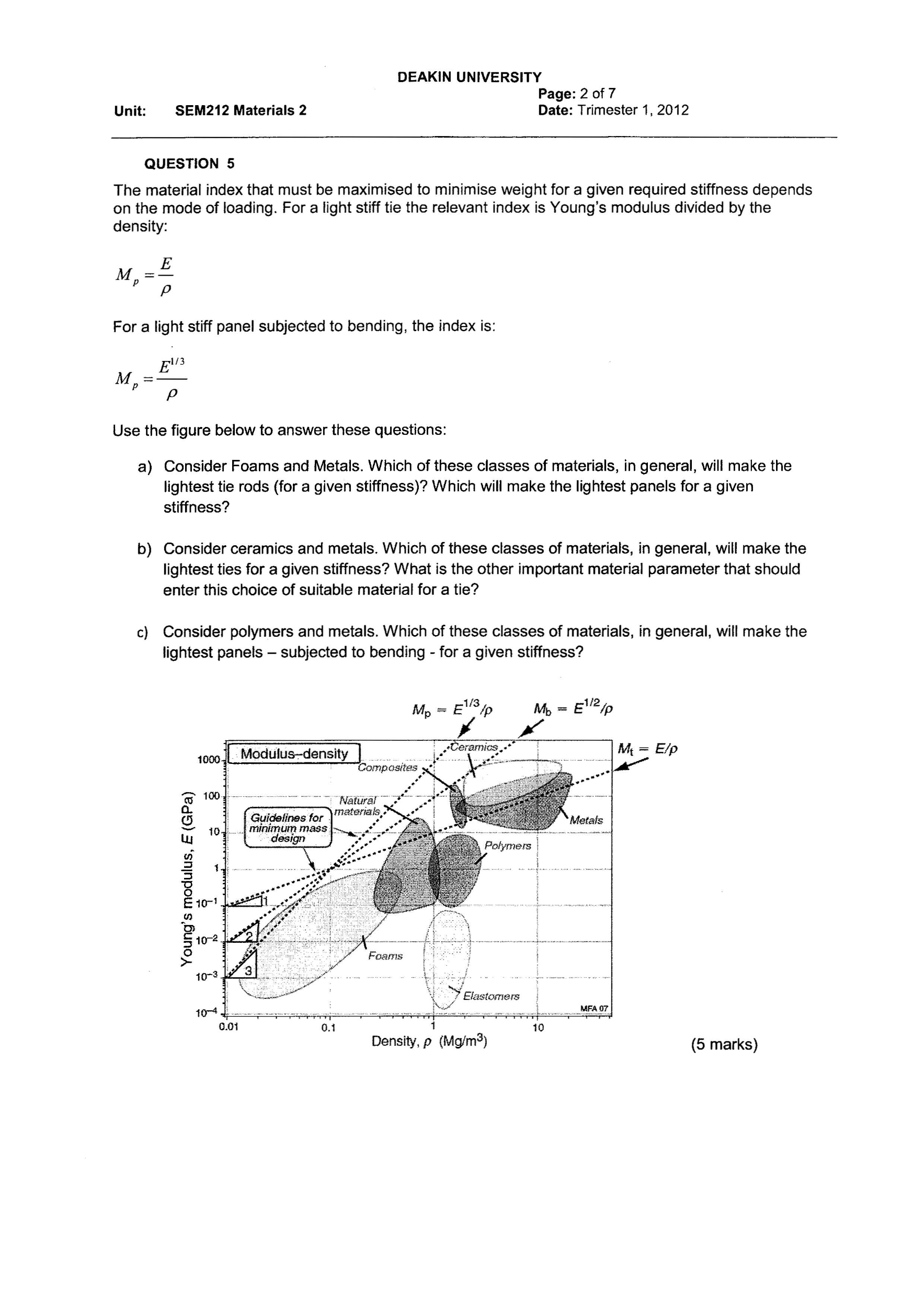 Solved DEAKIN UNIVERSITY Page 1 of 7 Unit SEM212 Materials 2 | Chegg.com