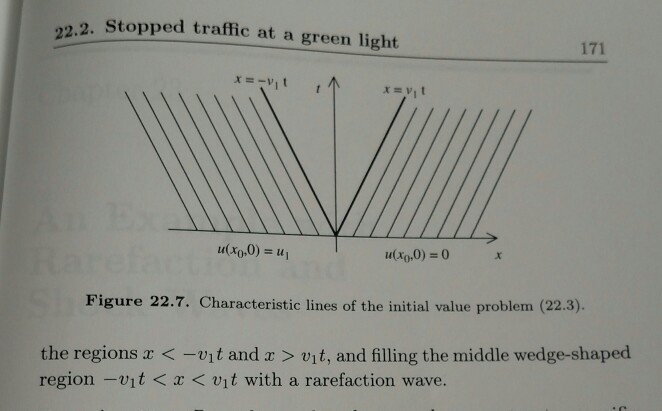 Exercise 22.3. Construct the rarefaction wave | Chegg.com