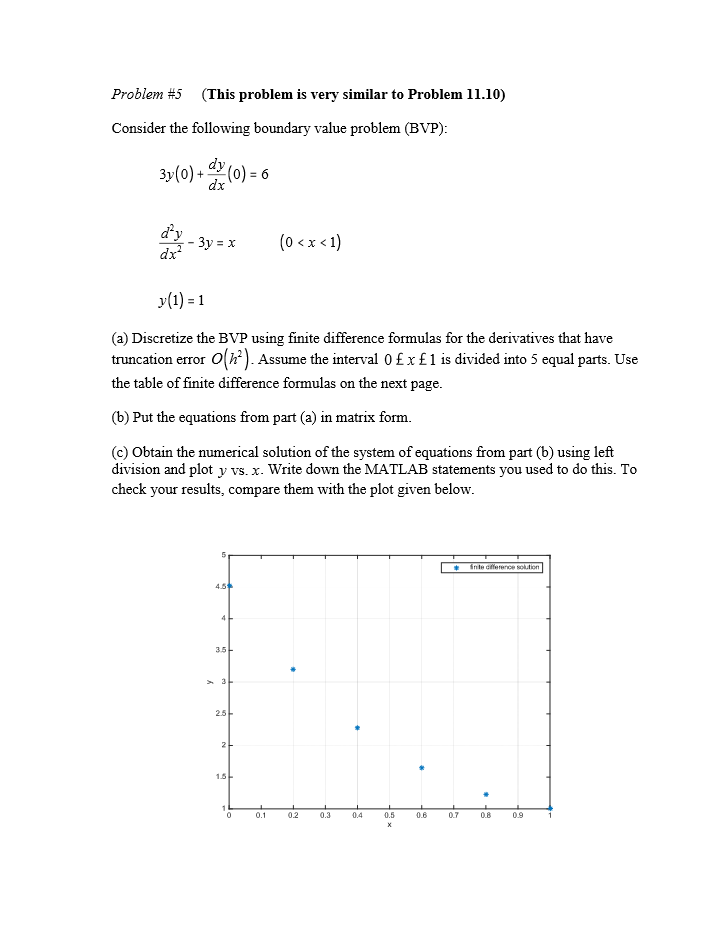 Solved Consider the following boundary value problem (BVP): | Chegg.com Solved Consider the following boundary value problem (BVP): | Chegg.com