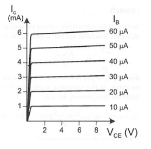 Solved 2] Using the load-line method (referring to the | Chegg.com