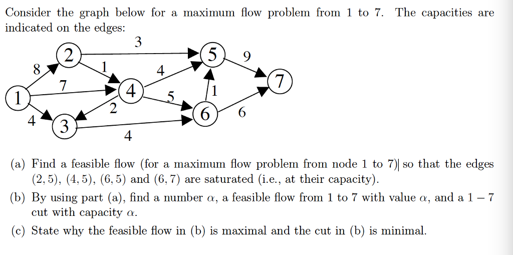 Solved Consider the graph below for a maximum flow problem | Chegg.com