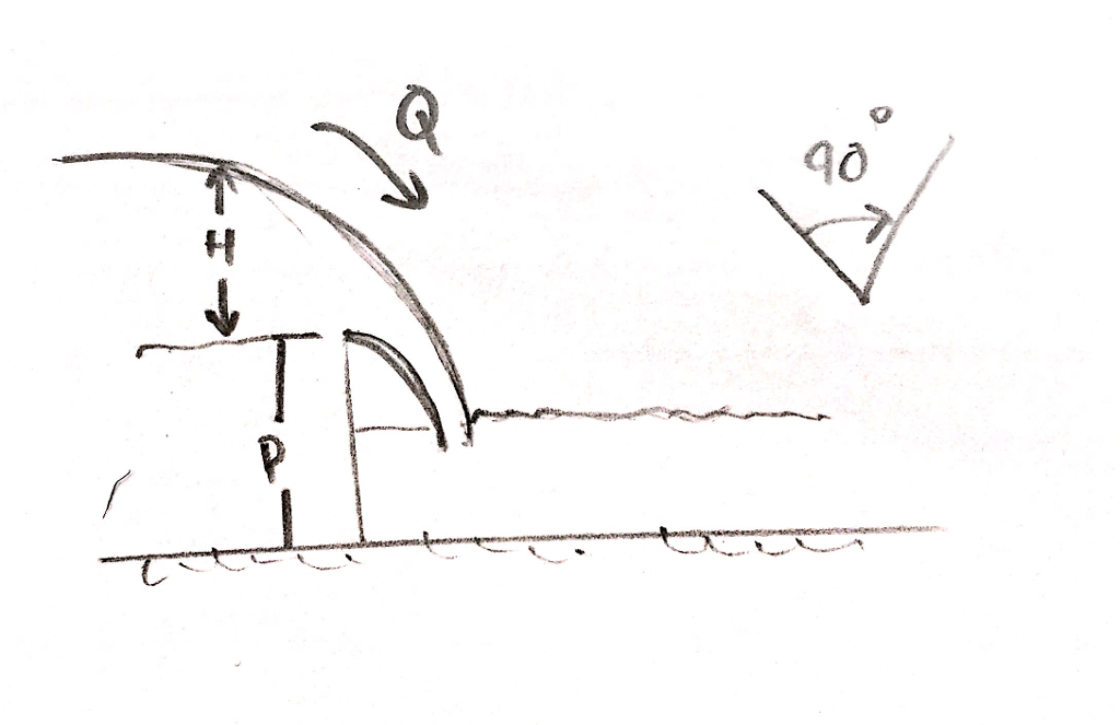 Solved To measure the discharge in a flume, right angled | Chegg.com