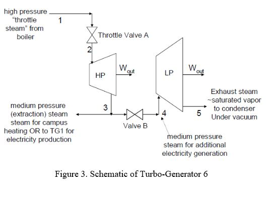high pressure throttle steam from boiler Throttle | Chegg.com