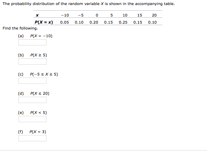Solved The probability distribution of the random variable X | Chegg.com