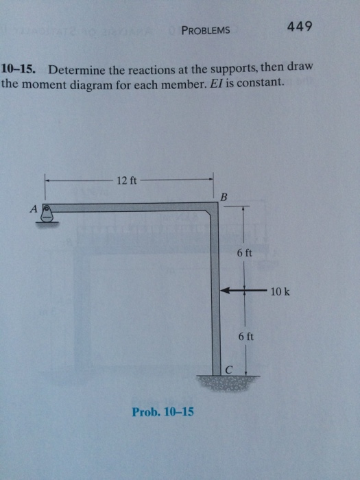 Solved Determine The Reactions At The Supports And Draw The