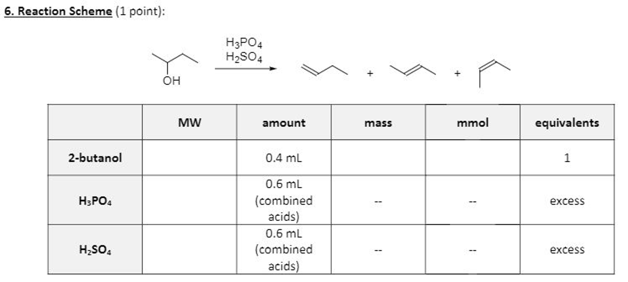 Solved 6. Reaction Scheme (1 point) OH MW 2-butanol H3PO4 | Chegg.com