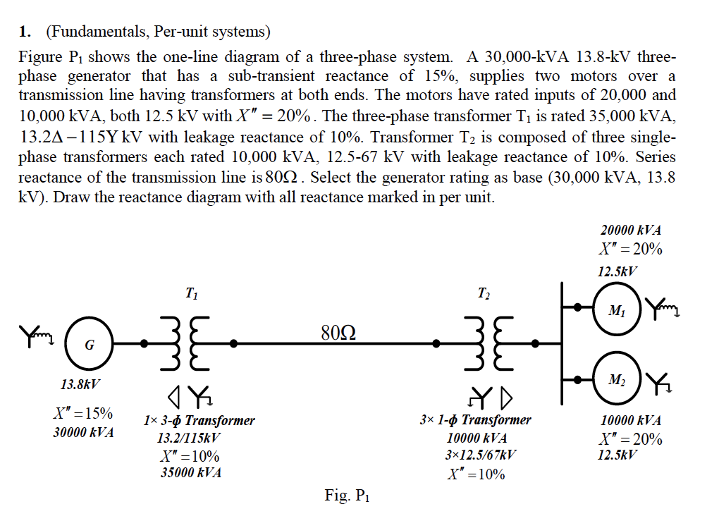 Solved 1. (Fundamentals, Per-unit systems) Figure Pi shows | Chegg.com