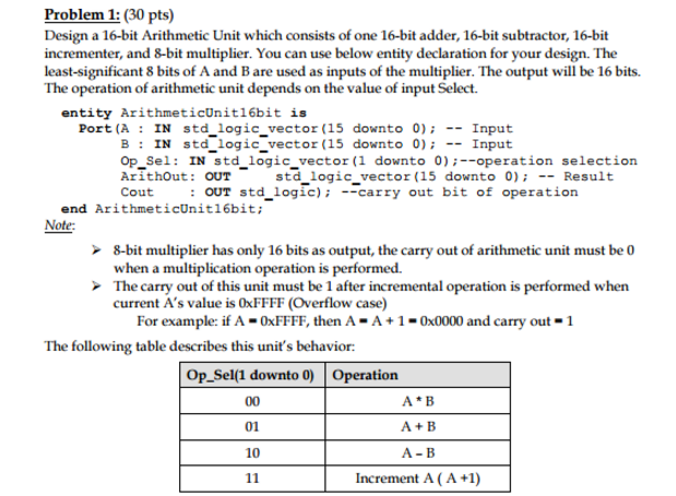 Solved Problem 1: (30 pts) Design a 16-bit Arithmetic Unit | Chegg.com