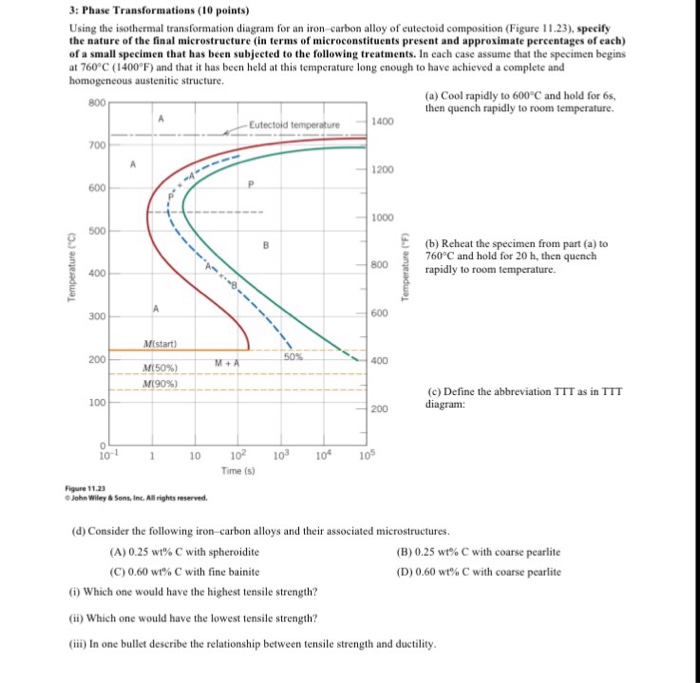 Solved Using the isothermal transformation diagram for an | Chegg.com