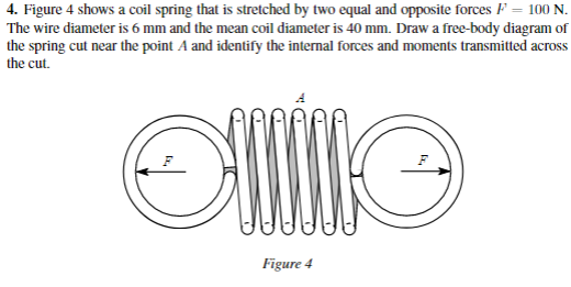 Solved 4. Figure 4 shows a coil spring that is stretched by | Chegg.com