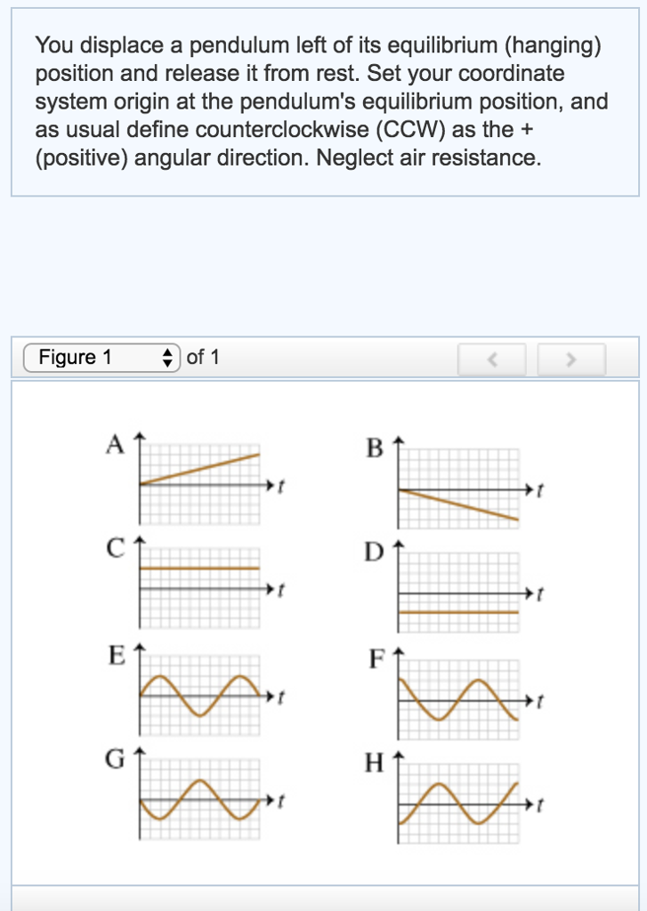 Solved You displace a pendulum left of its equilibrium | Chegg.com