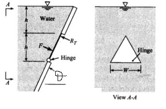 Solved Given a hydrostatic situation described in this | Chegg.com
