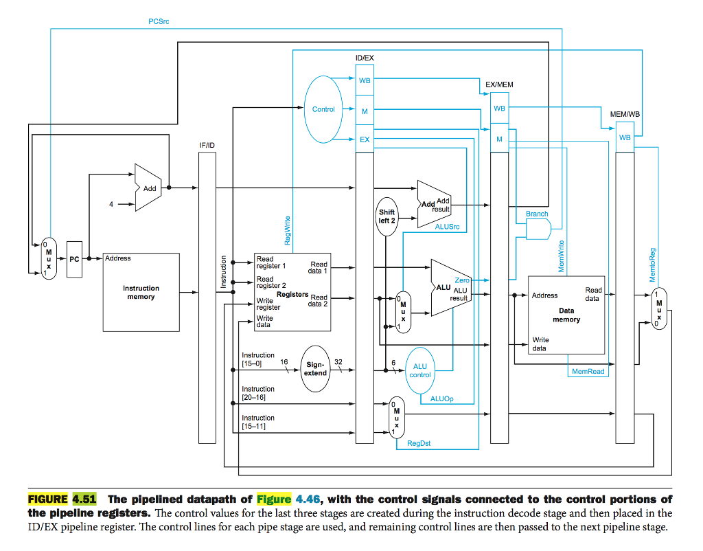 Problem 2: Given the following code: LOOP: lw | Chegg.com