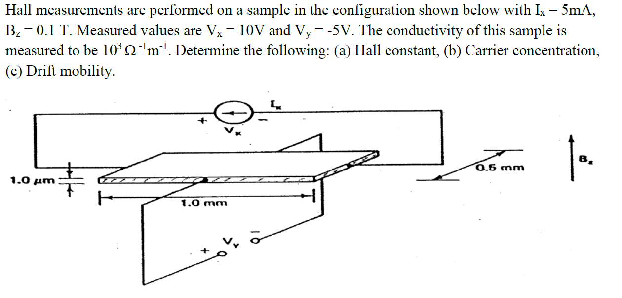 Solved Hall measurements are performed on a sample in the | Chegg.com