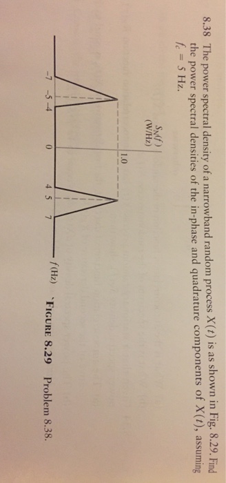 Solved The power spectral density of a narrowband random | Chegg.com