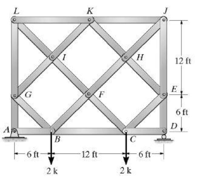 Solved The analysis of the lattice (complex) truss shown | Chegg.com