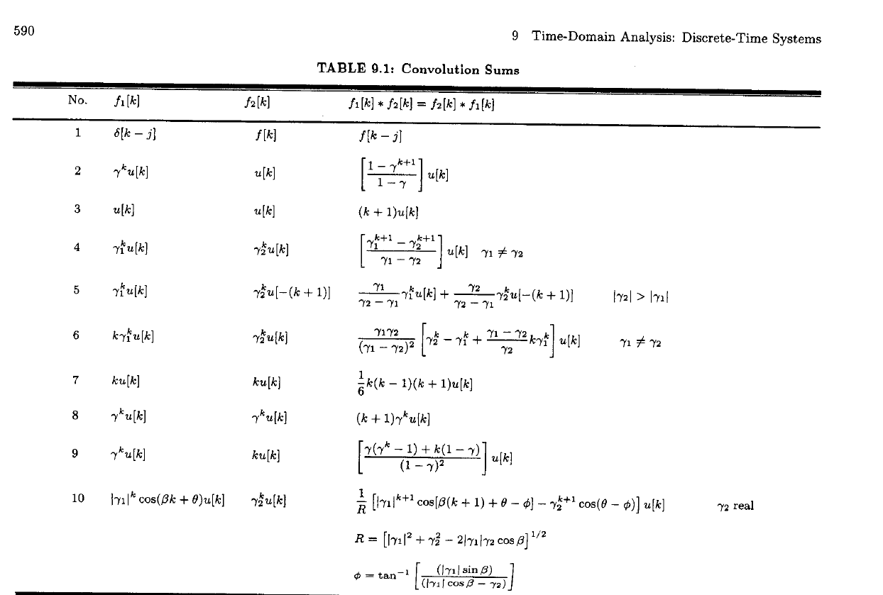 Solved Consider The Following Second Order Linear System