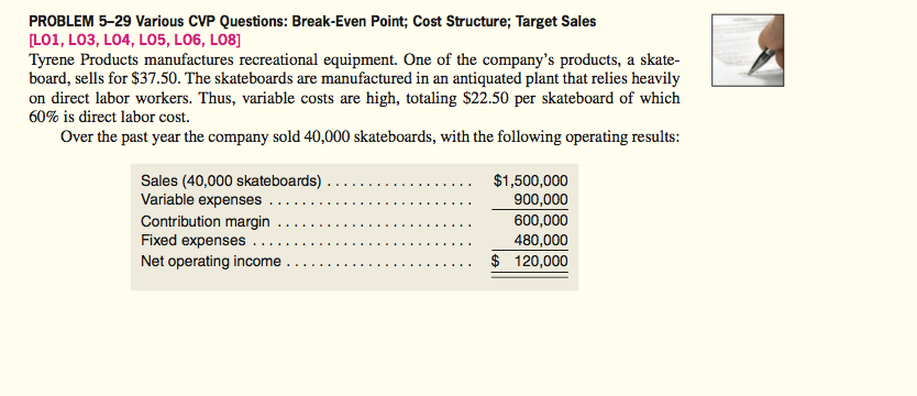 Solved PROBLEM 5-29 Various CVP Questions: Break-Even Point; | Chegg.com