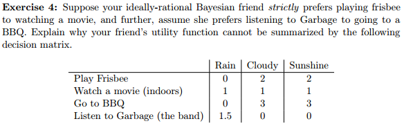 Solved Suppose your ideally-rational Bayesian friend | Chegg.com