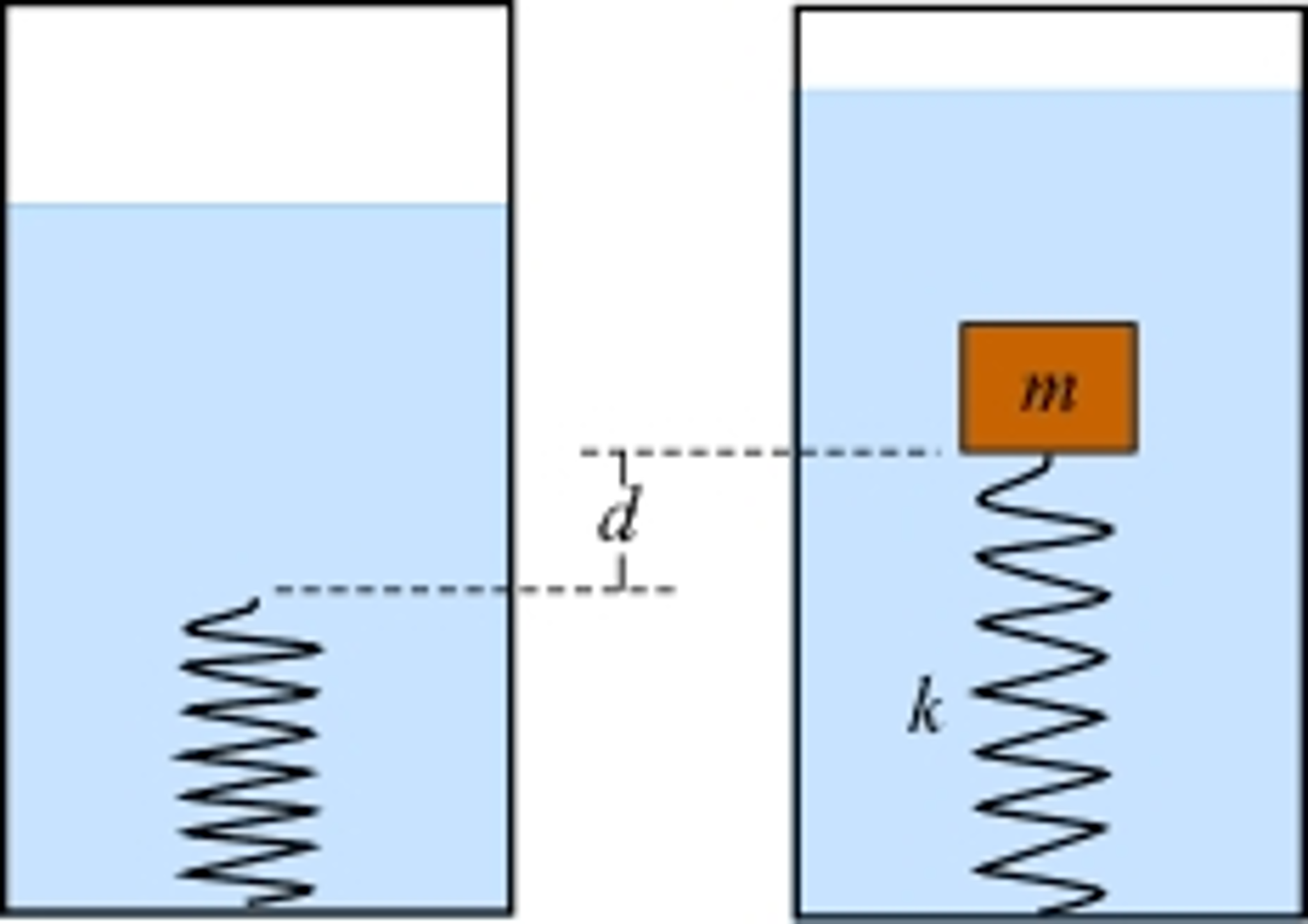 Solved: A Light Unstretched/uncompressed Spring With Sprin... | Chegg.com