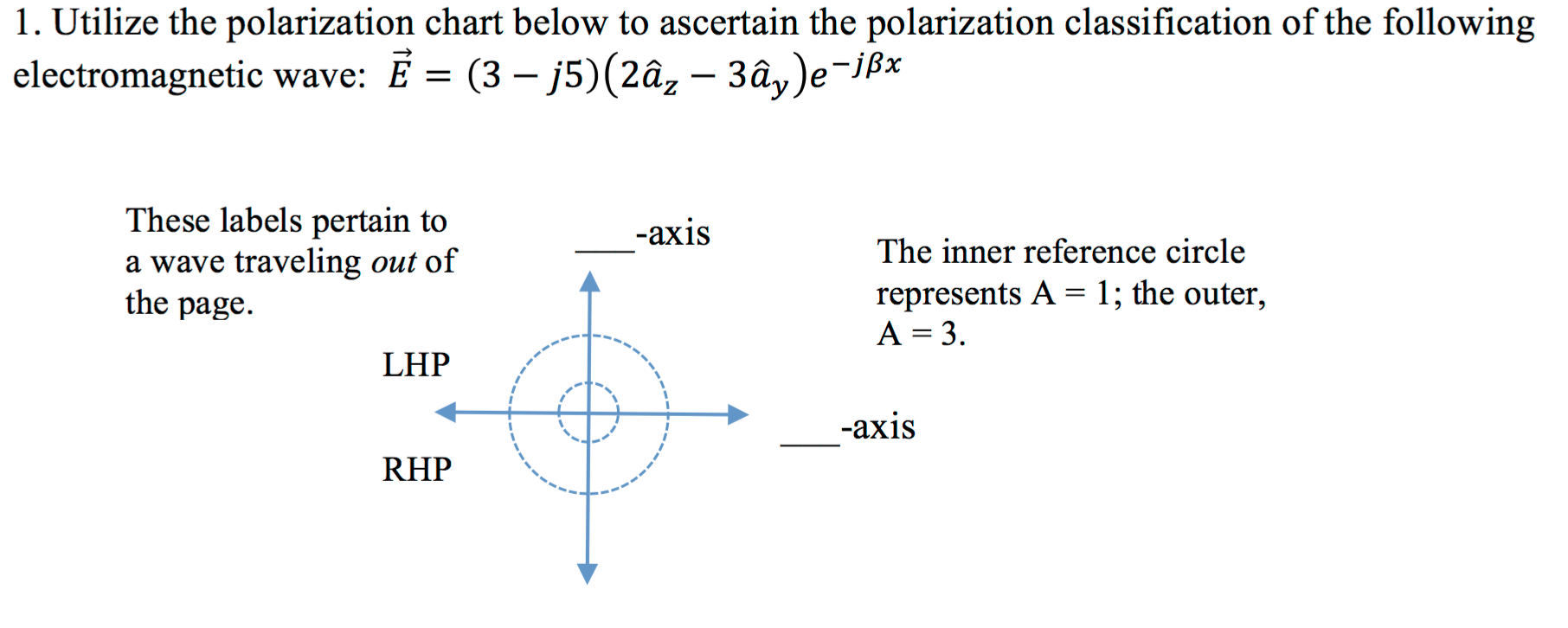 Solved Utilize the polarization chart below to ascertain the | Chegg.com