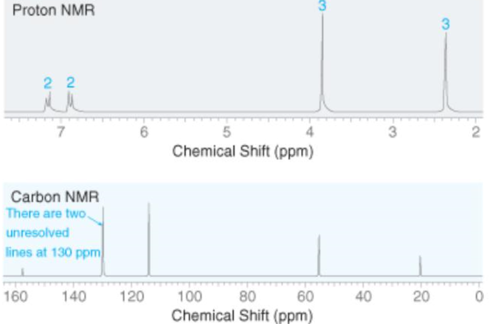 Solved 16.63) Deduce the structure of a compound with | Chegg.com