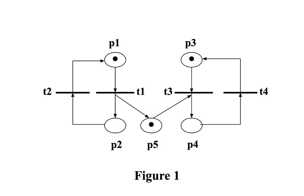 Solved In Figure 1: 1. What is the state of the Petri | Chegg.com