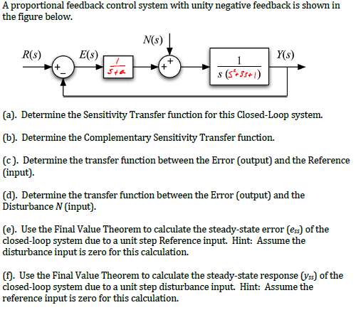 Solved A proportional feedback control system with unity | Chegg.com