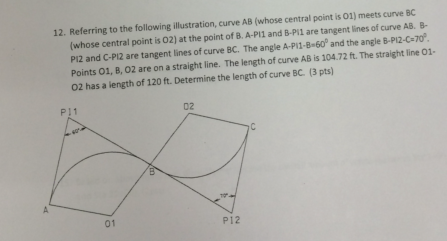 Solved Referring to the following illustration, curve AB | Chegg.com
