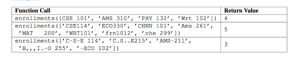Solved Preliminaries For this lab you will be working with | Chegg.com
