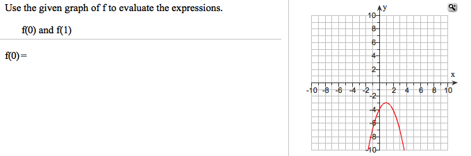 Solved Use the given graph of f to evaluate the expressions. | Chegg.com