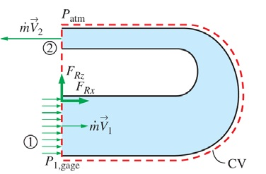Solved Water is flowing into and discharging from a U-shaped | Chegg.com