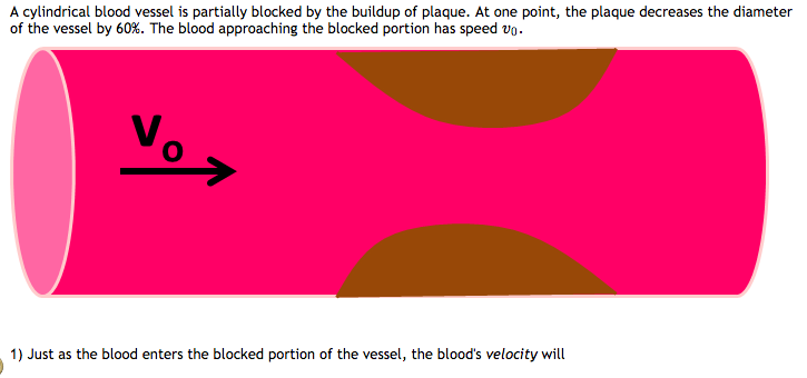 Solved A cylindrical blood vessel is partially blocked by | Chegg.com