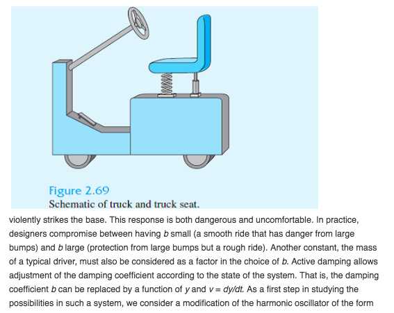 Active Shock Absorbers Recent advances in materials | Chegg.com