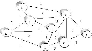 Solved Consider the following network. With the indicated | Chegg.com