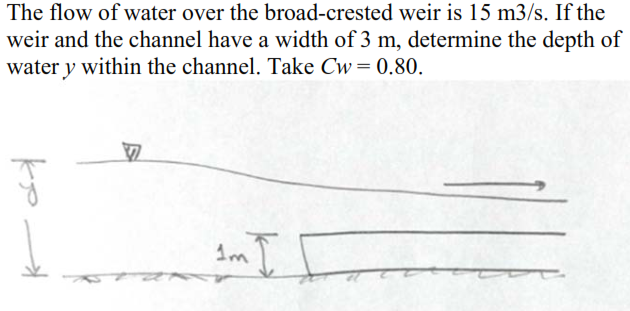 Solved The flow of water over the broad-crested weir is 15 | Chegg.com