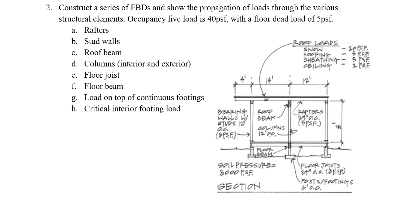 Solved Construct a series of FBDs and show the propagation | Chegg.com