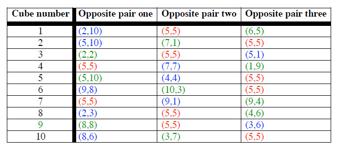 Solved The "Instant Insanity" puzzle consists of cubes with | Chegg.com