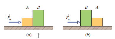 Solved In figure (a), a constant horizontal force Fa | Chegg.com