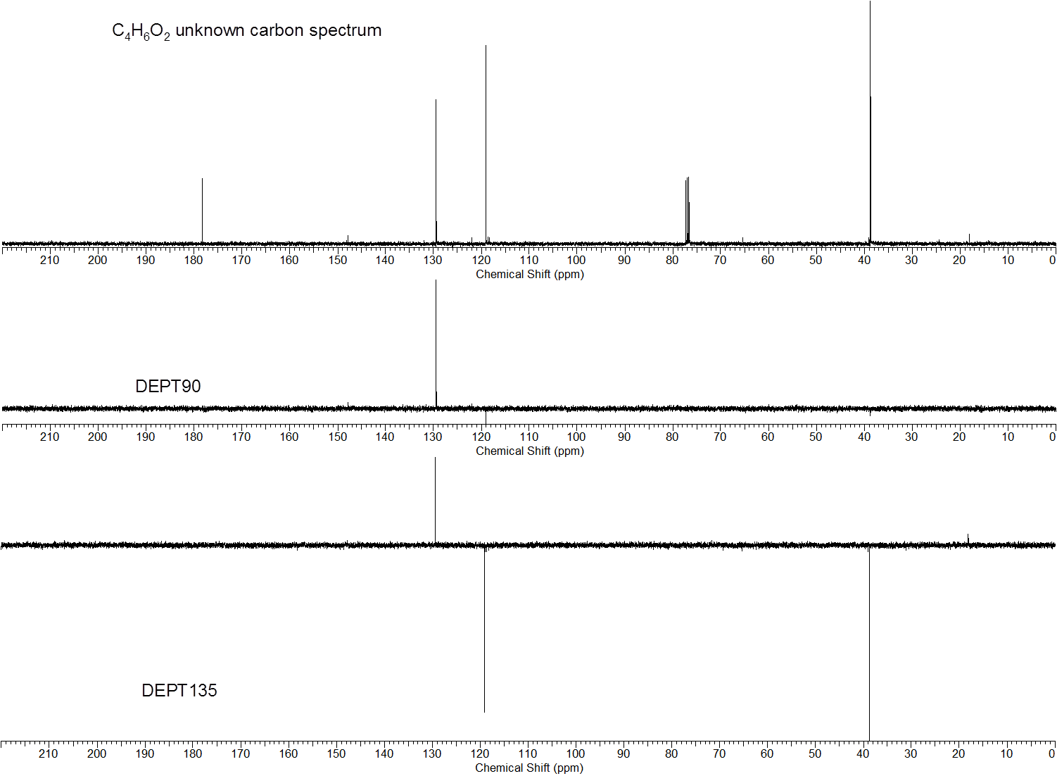 Solved C4HO2 Unknown proton spectrum in CDCl3 1.0 1.0 1.9 | Chegg.com