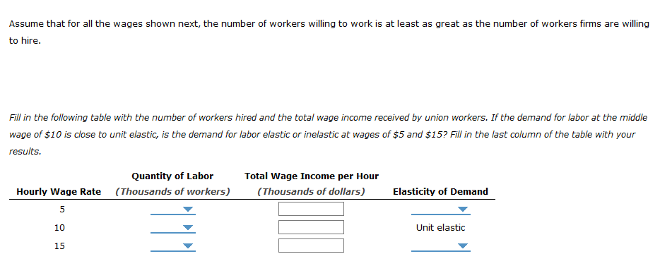Solved 2. Labor union strategies Consider the demand for | Chegg.com