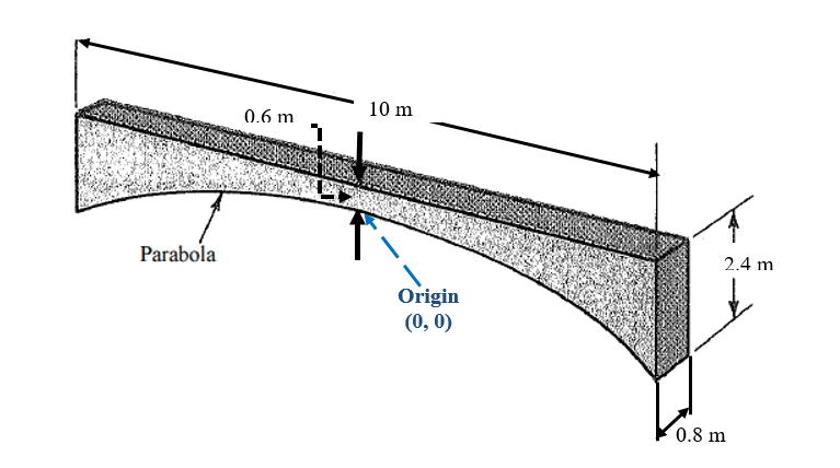 Solved The figure below represents a concrete roof beam for | Chegg.com