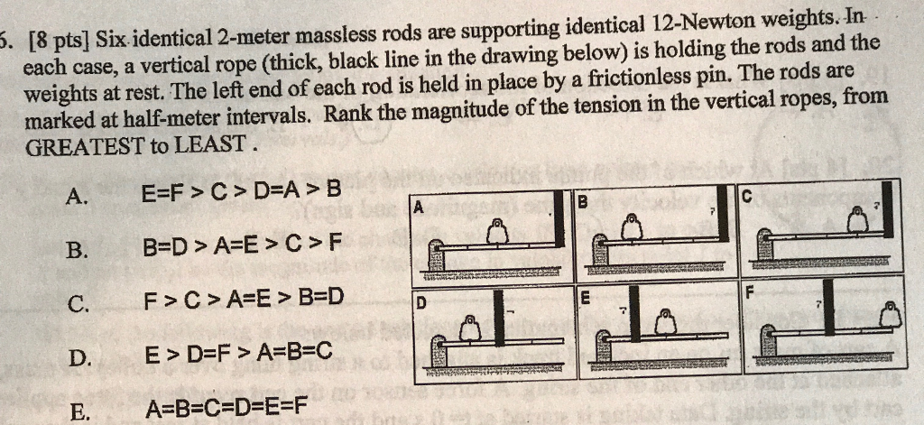Solved Six identical 2-meter massless rods are supporting | Chegg.com