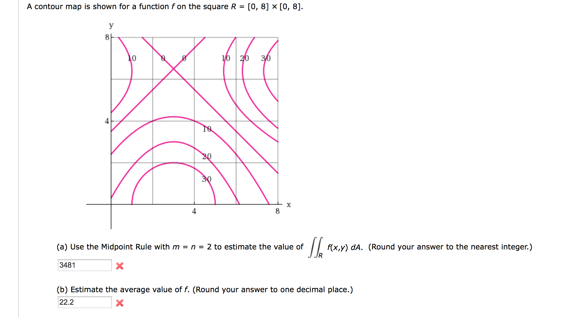 Solved A contour map is shown for a function f on the square | Chegg.com