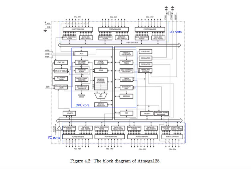 a) Suppose a processor or CPU supports 64 different | Chegg.com