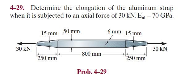 Solved Determine the elongation of the aluminum when it is | Chegg.com
