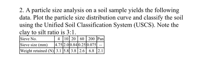Solved A particle size analysis on a soil sample yields the | Chegg.com