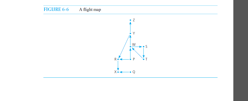 Solved C++ PROBLEM Complete the solution to the HPAir | Chegg.com