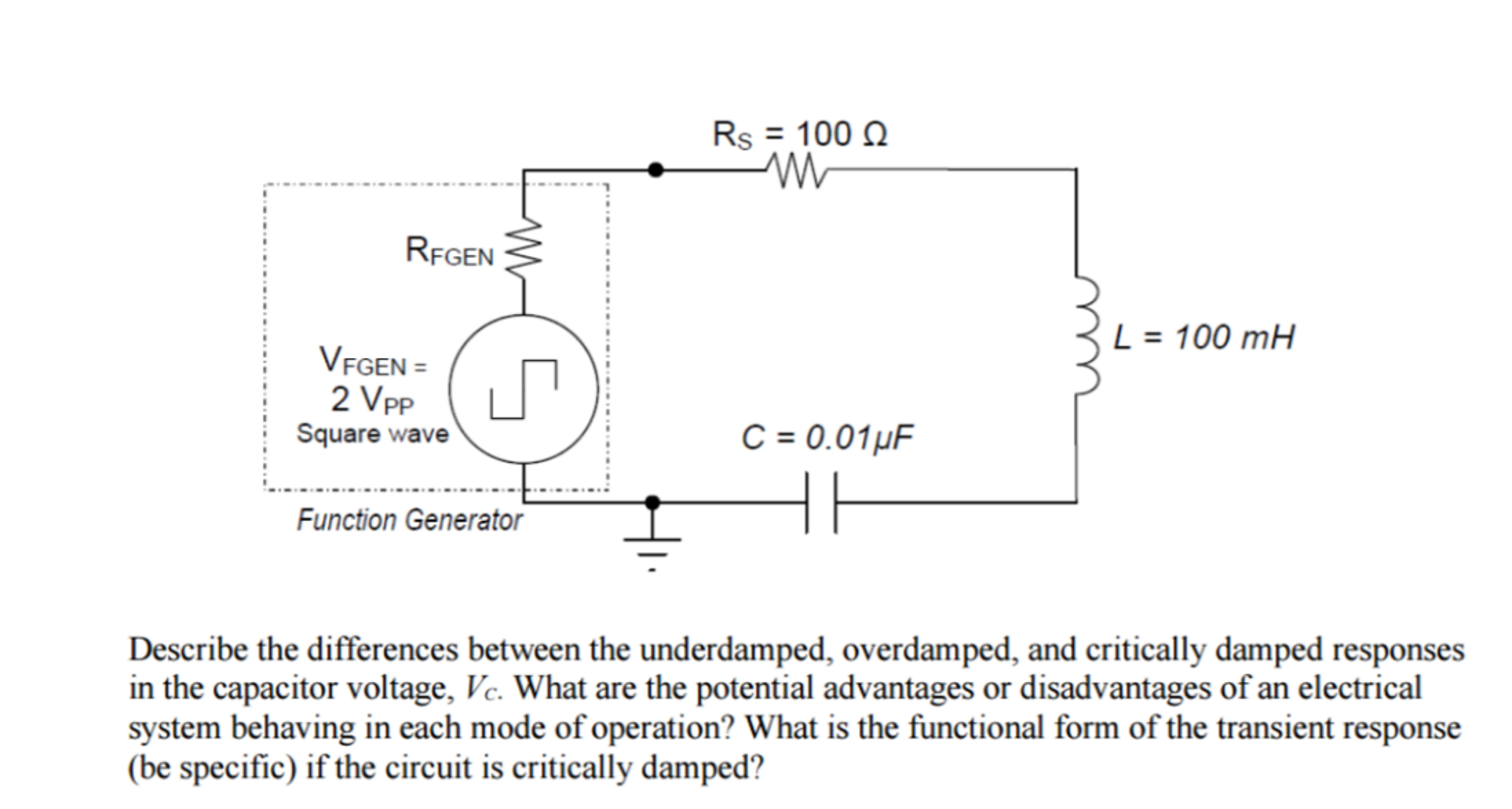 Solved Describe the differences between the underdamped, | Chegg.com
