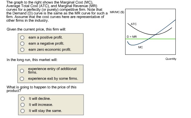 Solved The graph to the right shows the Marginal Cost (MC), | Chegg.com